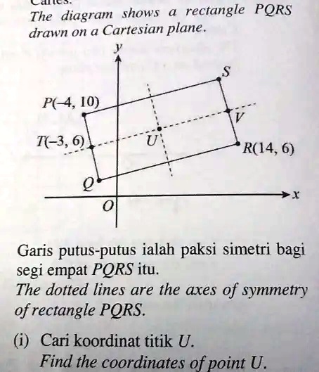SOLVED: The diagram shows rectangle PQRS drawn on a Cartesian plane. P ...