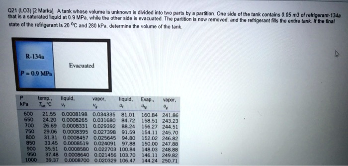 q21 lo32 marks a tank whose volume is unknown is divided into two parts ...