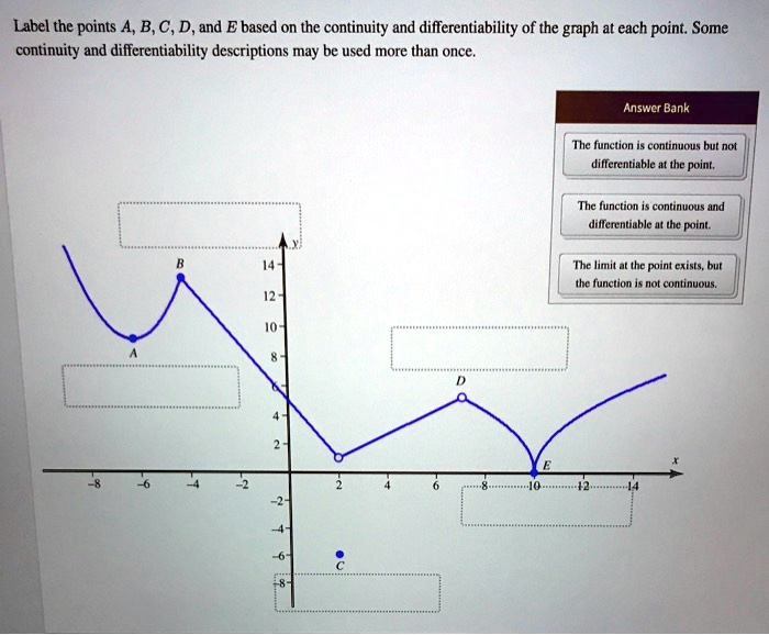 SOLVED: Label the points A, B, C, D, and E based on the continuity and ...