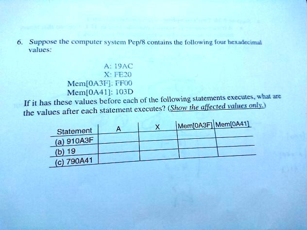 6. Suppose the computer system Pep/8 contains the following four hexadecimal values: A: 19AC X ...