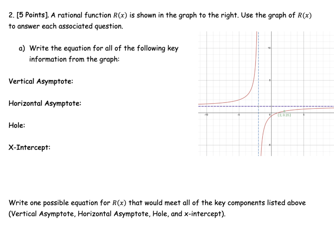 2. [5 Points]. A rational function R(x) is shown in the graph to the ...