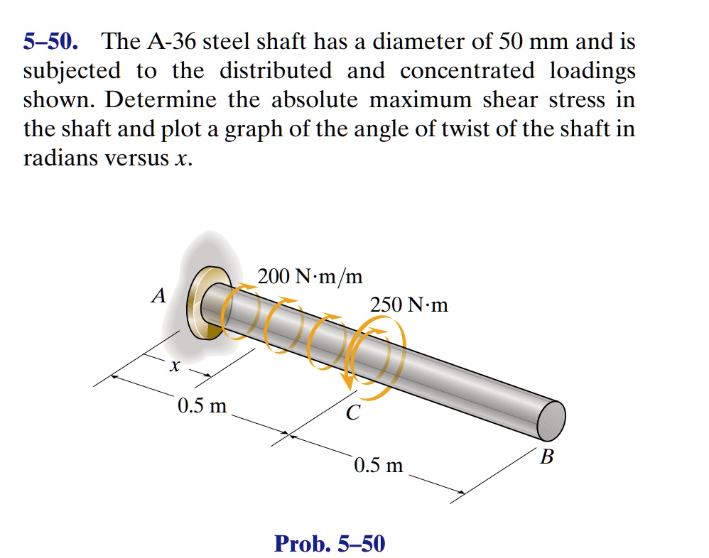 5-50. The A-36 steel shaft has a diameter of 50 mm and is subjected to ...