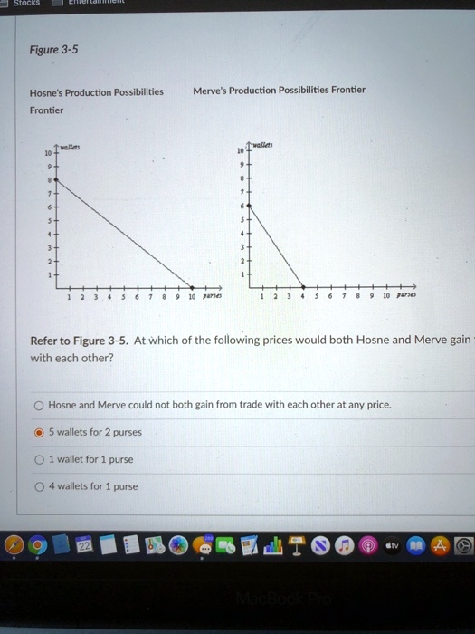 SOLVED: Figure 3-5 Hosne's Production Possibilities Frontier Merve's ... SOLVED: Figure 3-5 Hosne's Production Possibilities Frontier Merve's ...