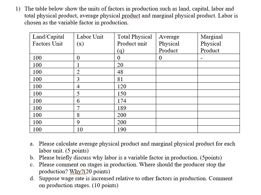 1) The table below show the units of factors in production such as land ...