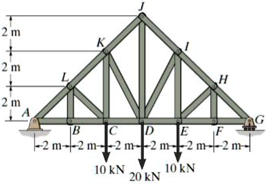 SOLVED: Identify zero force members. Use method of sections to determine the force in member KJ ...