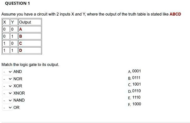QUESTION 1 Assume you have a circuit with 2 inputs X and Y, where the output of the truth table ...