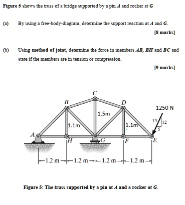 figure 5 shows the truss of a bridge supported by a pin 1 and rocker at ...