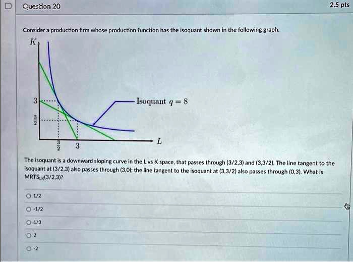 Consider a production firm whose production function has the isoquant shown in the following ...