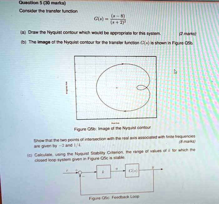 Solved Question 5 30 Marks Consider The Transfer Function S 22 A Draw The Nyquist Contour