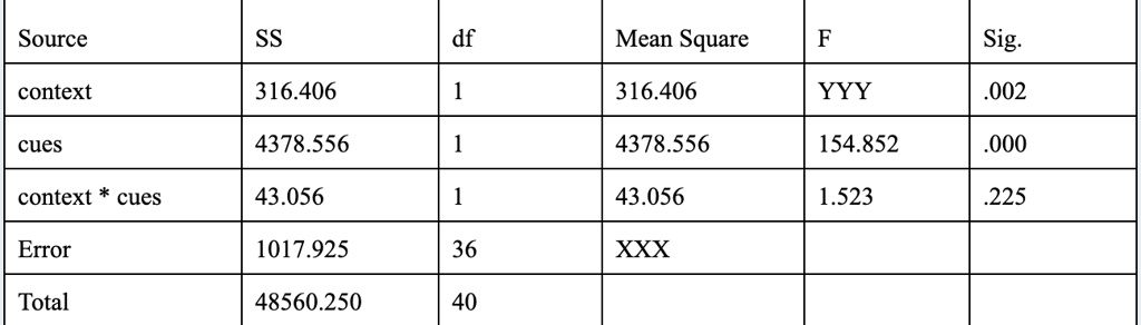 VIDEO solution: 11. Which of these is not related to the model sum of ...