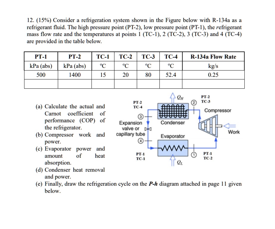 SOLVED: 12. (15%) Consider a refrigeration system shown in the Figure ...