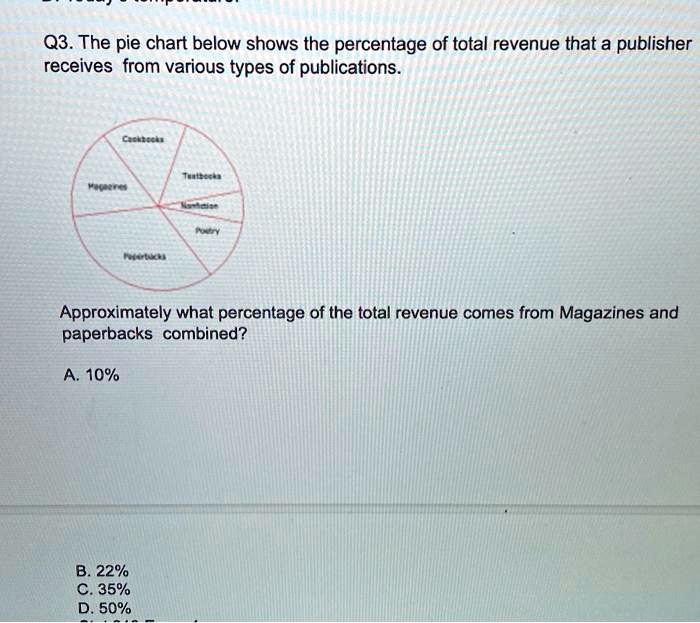SOLVED: Q3. The pie chart below shows the percentage of total revenue ...