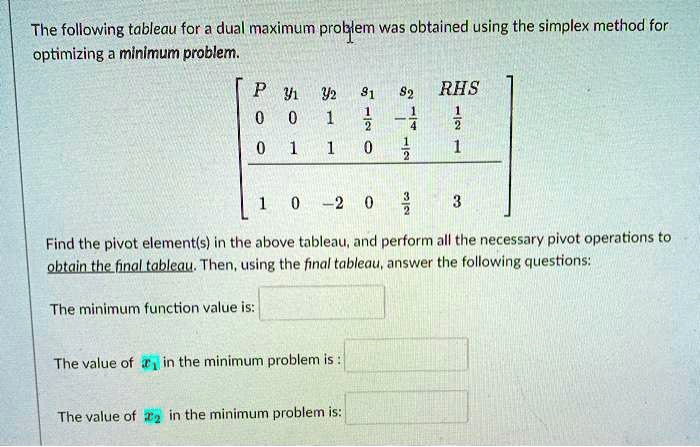 SOLVED: The following tableau for a dual maximum problem was obtained using the simplex method ...