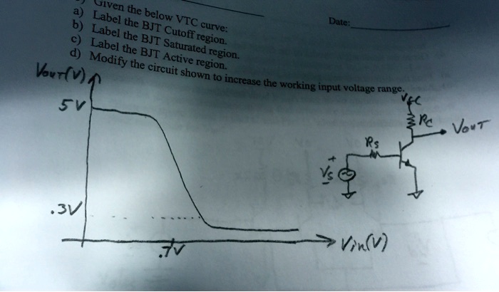 SOLVED: a. Label the BJT Cutoff region on the below VTC curve. b. Label the BJT Active region. c ...