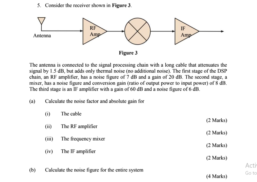 SOLVED: Consider the receiver shown in Figure 3. RF Amp IF Amp Antenna Figure 3 The antenna is ...