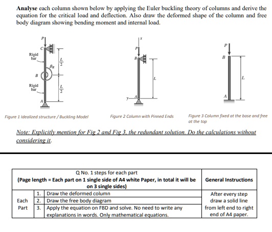 [GET ANSWER] Analyse each column shown below by applying the Euler ...