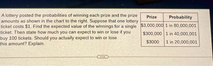 SOLVED: A lottery posted the probabilities of winning each prize and ...