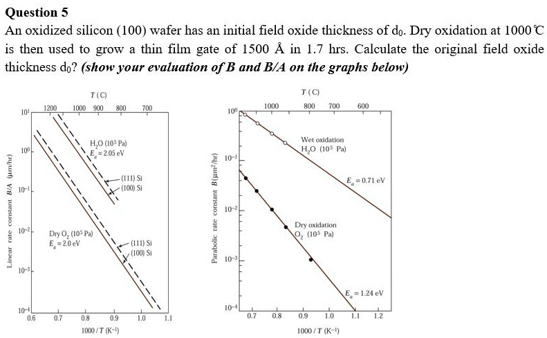 SOLVED: Question 5: An oxidized silicon (100 wafer) has an initial ...