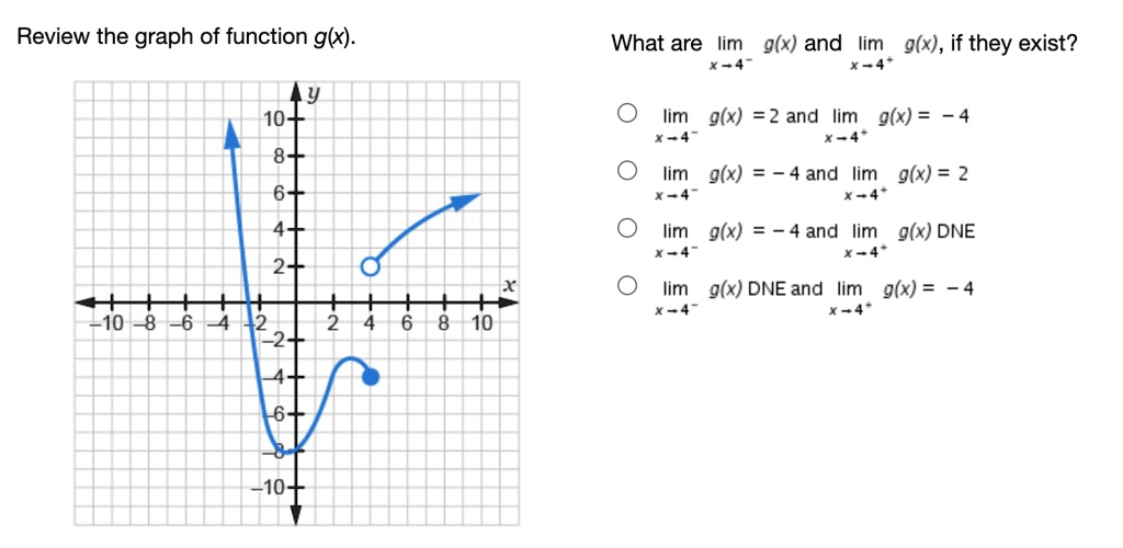 SOLVED: Review the graph of function g(x): What are lim g(x) and lim g ...