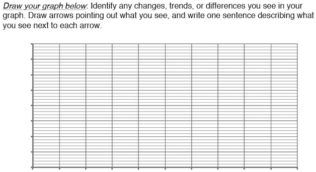 Draw your graph below. Identify any changes, trends, or differences you ...