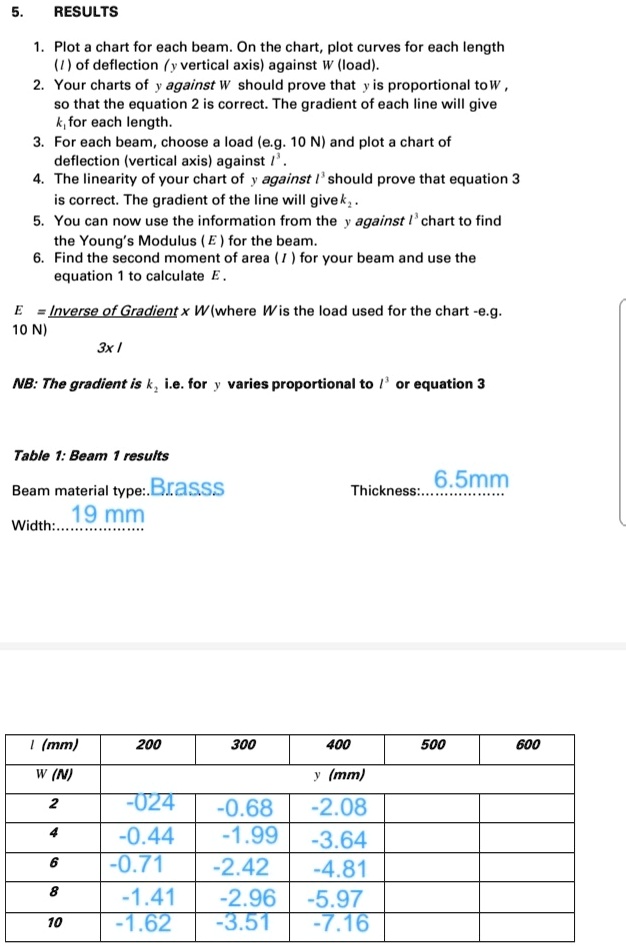 RESULTS Plot a chart for each beam. On the chart, plot curves for each ...