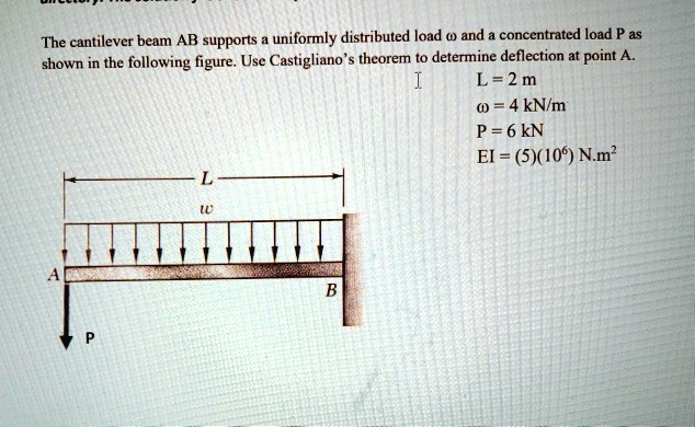 Solved The Cantilever Beam Ab Supports A Uniformly Distributed Load And A Concentrated Load P