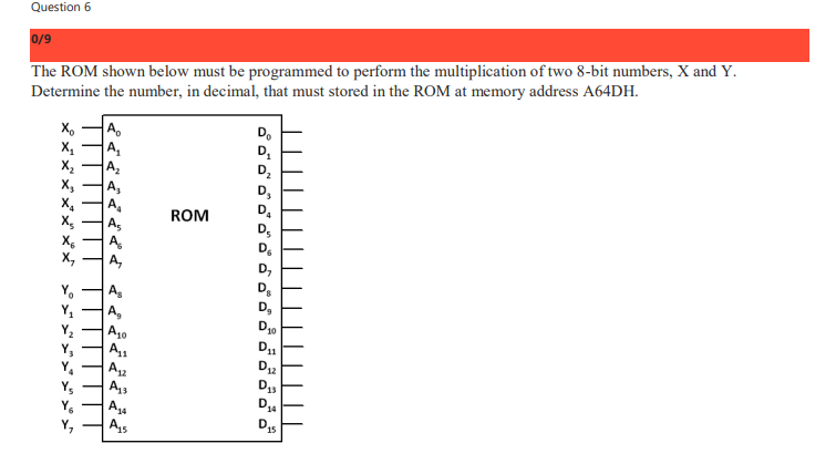 Question 6 0/9 The ROM shown below must be programmed to perform the multiplication of two 8 ...