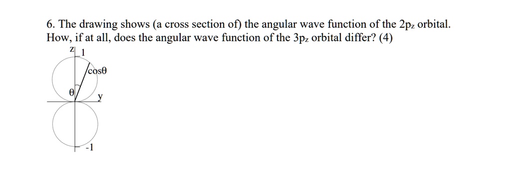 6 The Drawing Shows A Cross Section Of The Angular Wave Function Of The 2pz Orbital How Ifat All