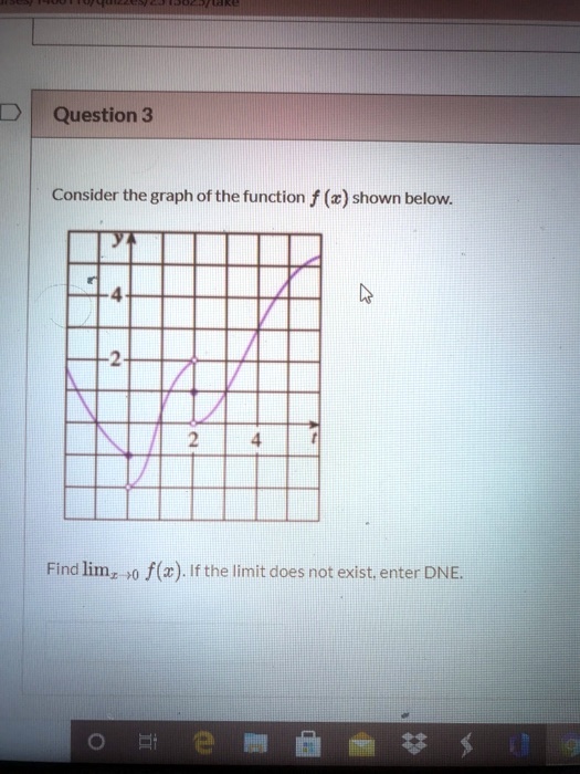 Consider the graph of the function f(x) shown below: Find f(z). If the limit does not exist ...