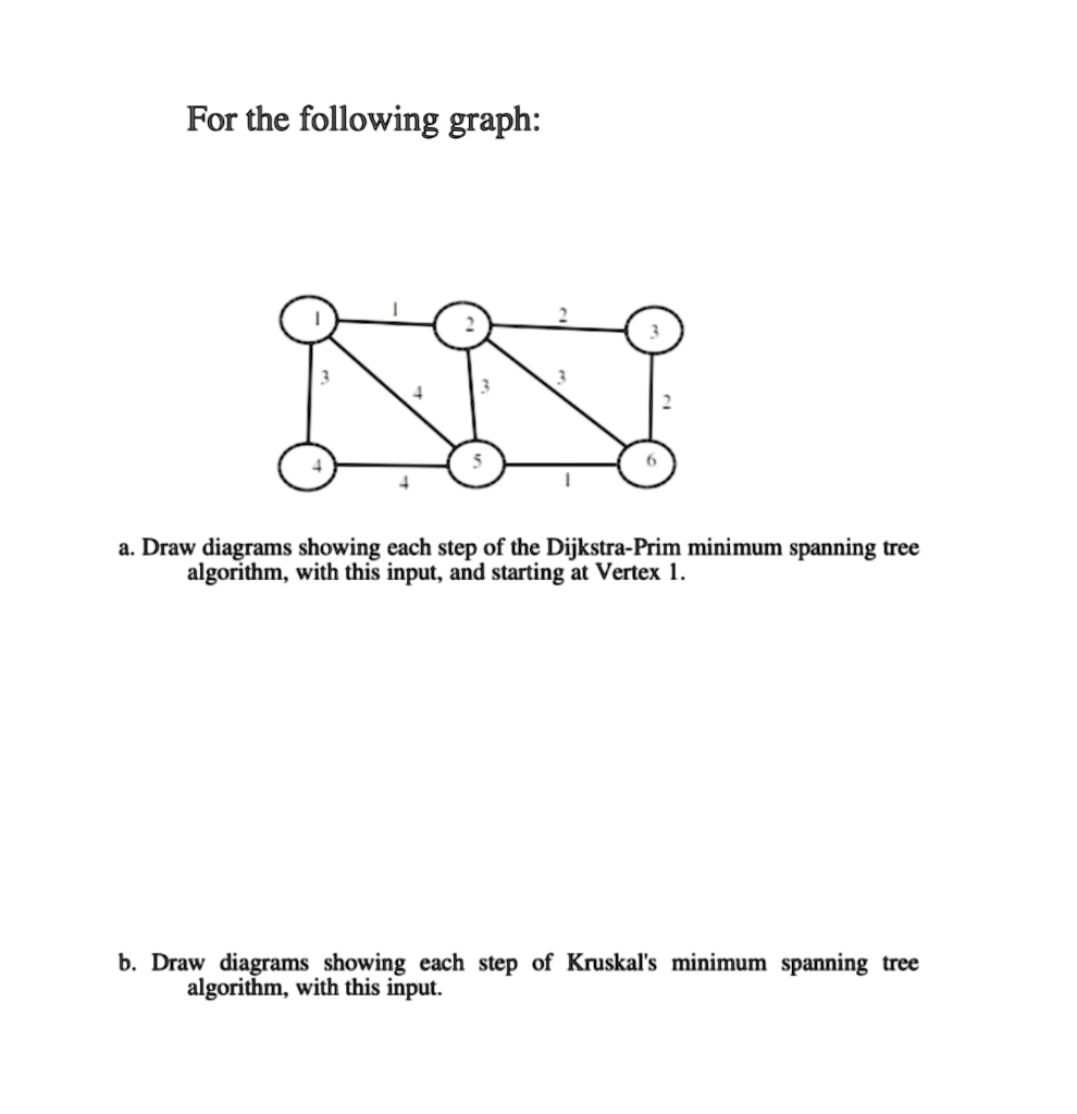 For the following graph: a. Draw diagrams showing each step of the Dijkstra-Prim minimum ...