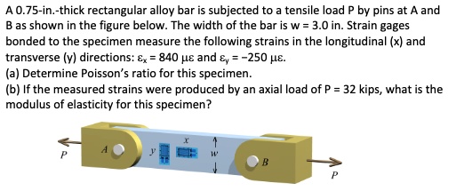 a 075 in thick rectangular alloy bar is subjected to a tensile load p ...