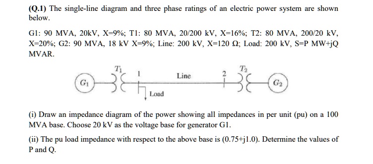 SOLVED: The single-line diagram and three-phase ratings of an electric power system are shown ...
