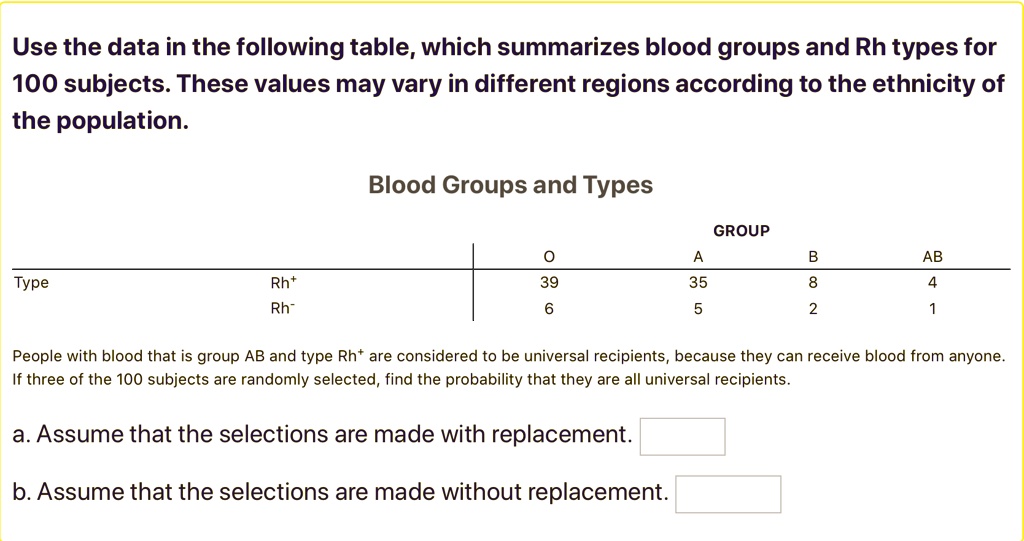 use the data in the following table which summarizes blood groups and ...