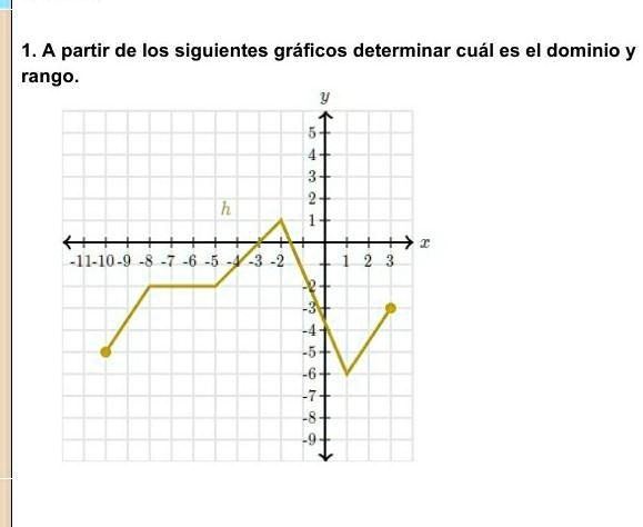 SOLVED: A partir de los siguientes gráficos determinar cuál es el ...