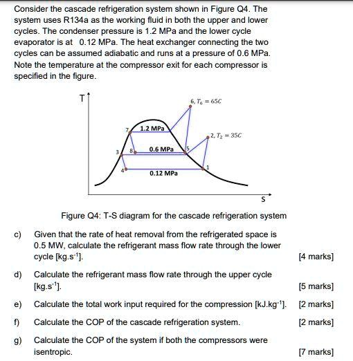 Consider the cascade refrigeration system shown in Figure Q4. The ...