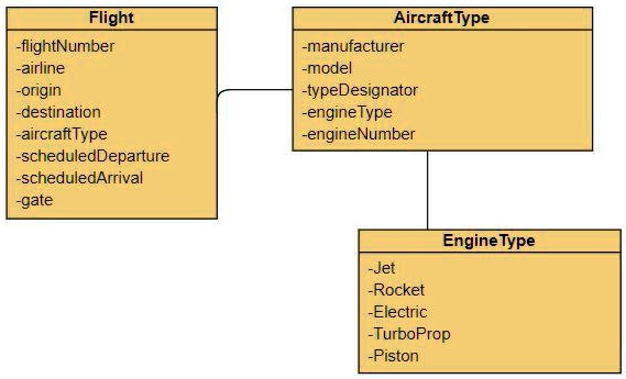 Solved Create A Database Tracking Flight Information Using An Arraylist Of Java Objects