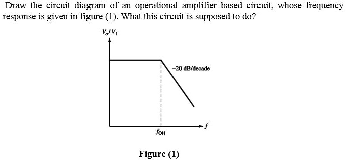 SOLVED: Draw the circuit diagram of an operational amplifier-based ...