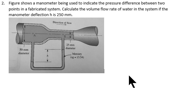 SOLVED: 2. Figure shows a manometer being used to indicate the pressure difference between two ...