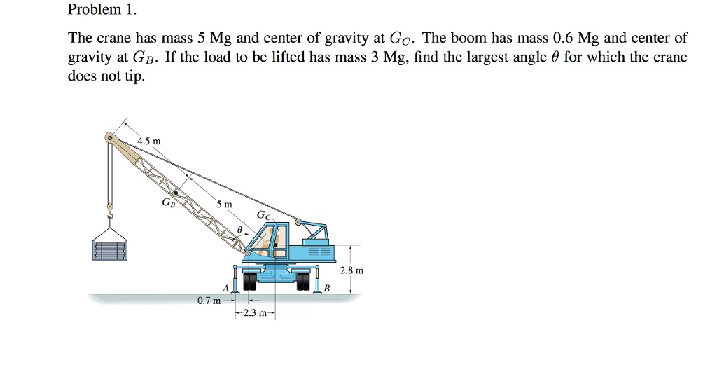 Problem 1. The crane has mass 5 Mg and center of gravity at Gc. The ...