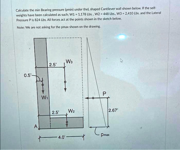 Calculate the min Bearing pressure (pmin) under theL shaped Cantilever ...