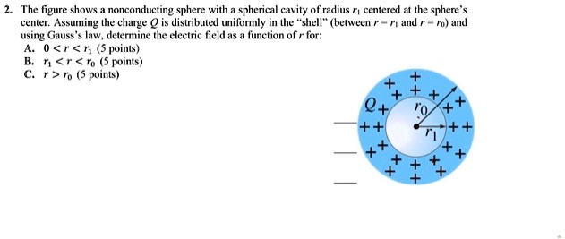 SOLVED:The figure chowr nonconducting sphere with spherical cavity of radius centered the sphere ...