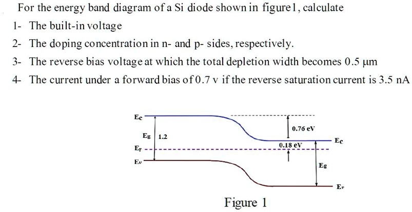 For the energy band diagram of a Si diode shown in figure1, calculate 1 ...