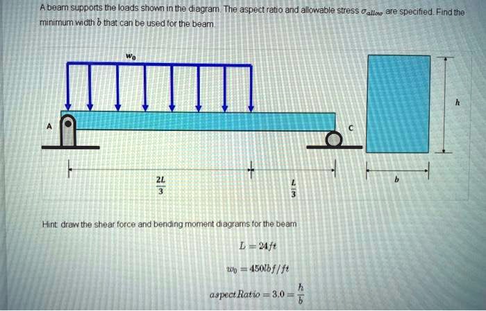 Sigma allow = 1500 psi. The beam supports the loads shown in the ...
