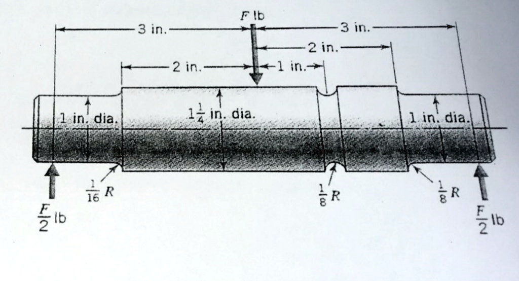SOLVED: The rotating shaft shown below is subjected to a static load of ...
