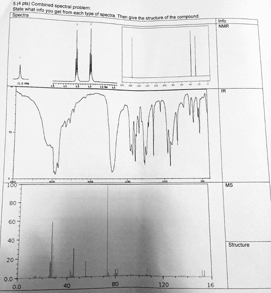 SOLVED: ' Combined spectral problem: State what info you get from each ...
