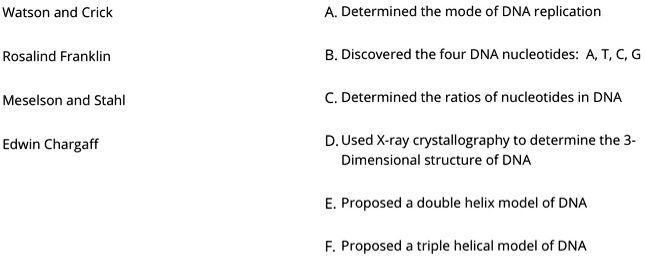 SOLVED: Watson and Crick Determined the mode of DNA replication ...