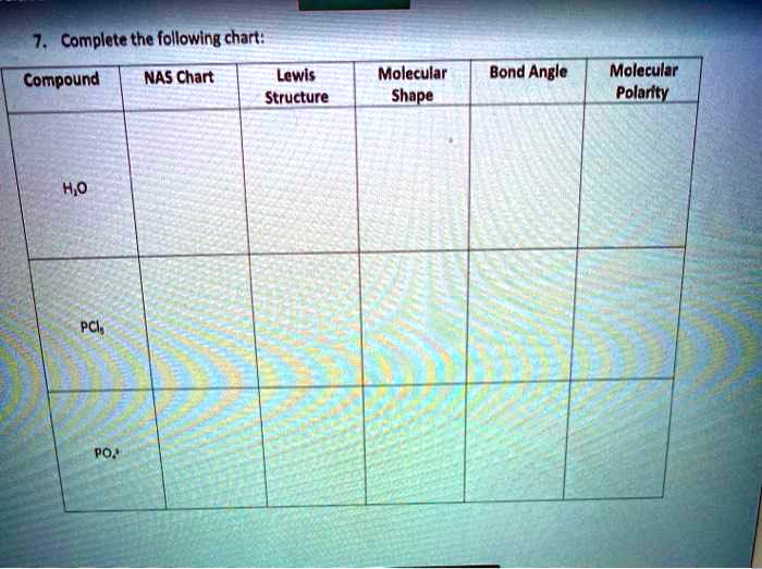 complete the following chart compound nas chart lewls structure ...