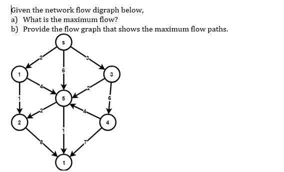 SOLVED: Given the network flow digraph below, a) What is the maximum ...