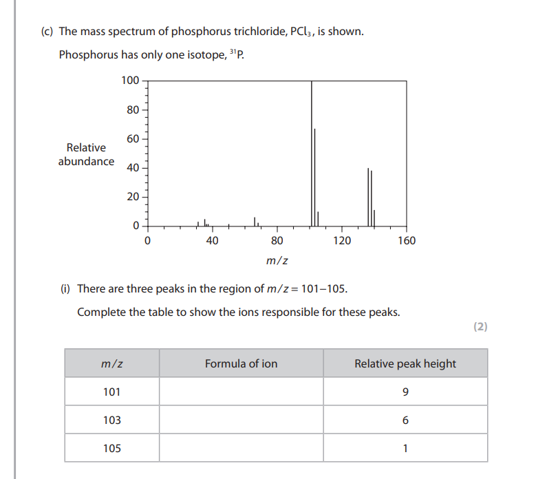 (c) The mass spectrum of phosphorus trichloride, PCl3, is shown ...