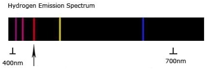 Hydrogen Emission Spectrum